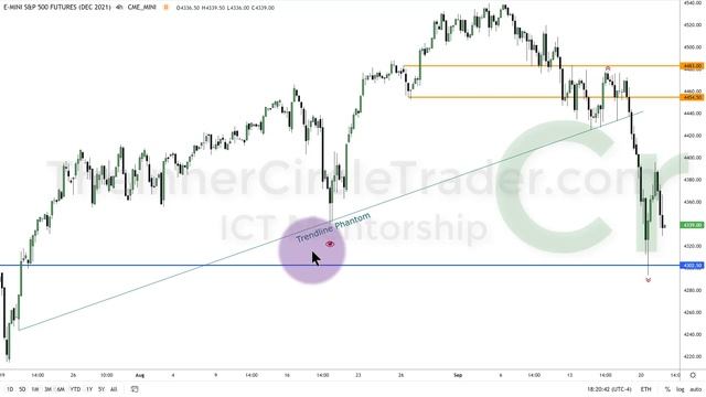 14. ICT Tuesday September 21, 2021