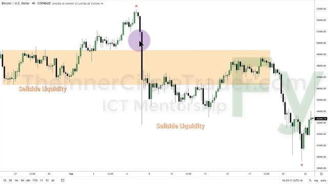 15. ICT Wednesday September 22, 2021