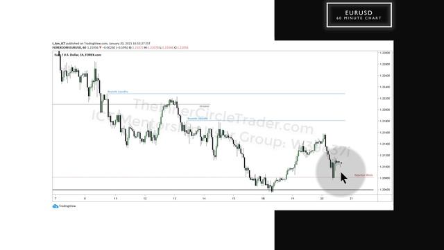 5. ICT Wednesday  January 20, 2021