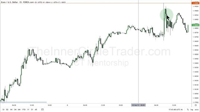 2. ICT Friday September 03, 2021