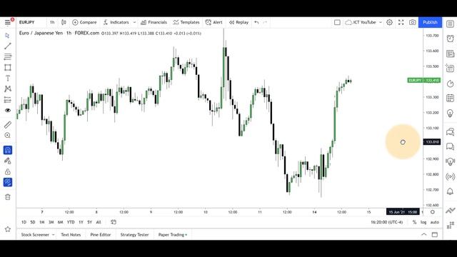 5. ICT Wednesday June 14, 2021