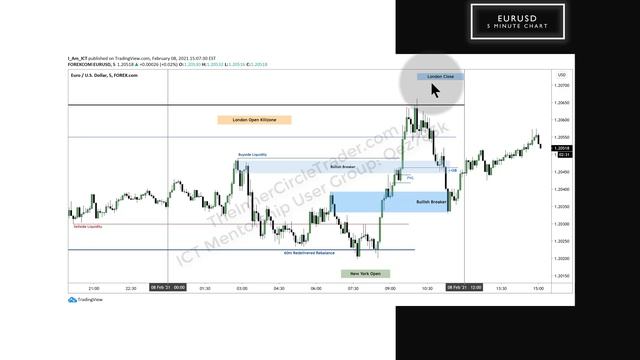 5. ICT Monday February 08, 2021