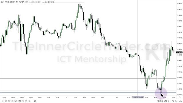8. ICT Monday September 13, 2021