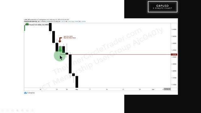 9. ICT Monday February 15, 2021