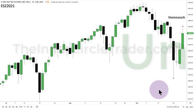 17. ICT Friday September 24, 2021
