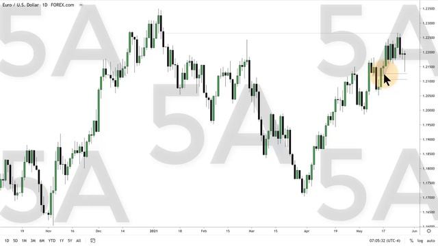 13. ICT Sunday May 30, 2021