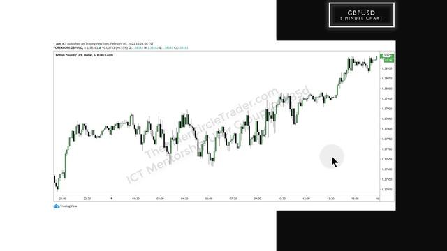 6. ICT Tuesday February 09, 2021