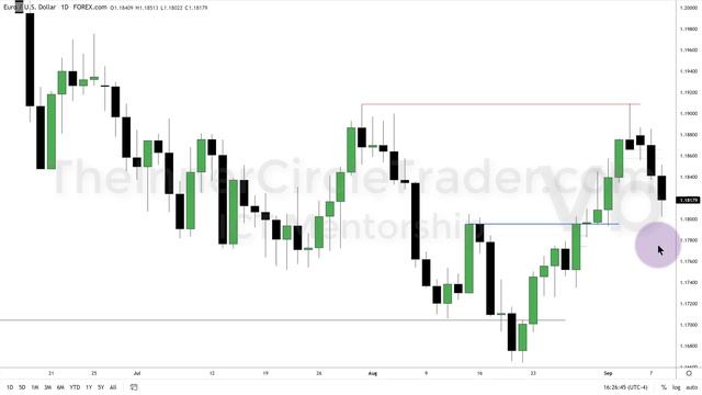 5. ICT Wednesday September 08, 2021