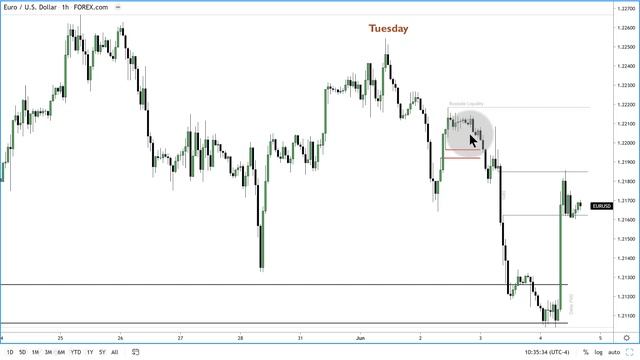2. ICT Sunday June 04, 2021