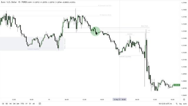 7. ICT Wednesday May 12, 2021