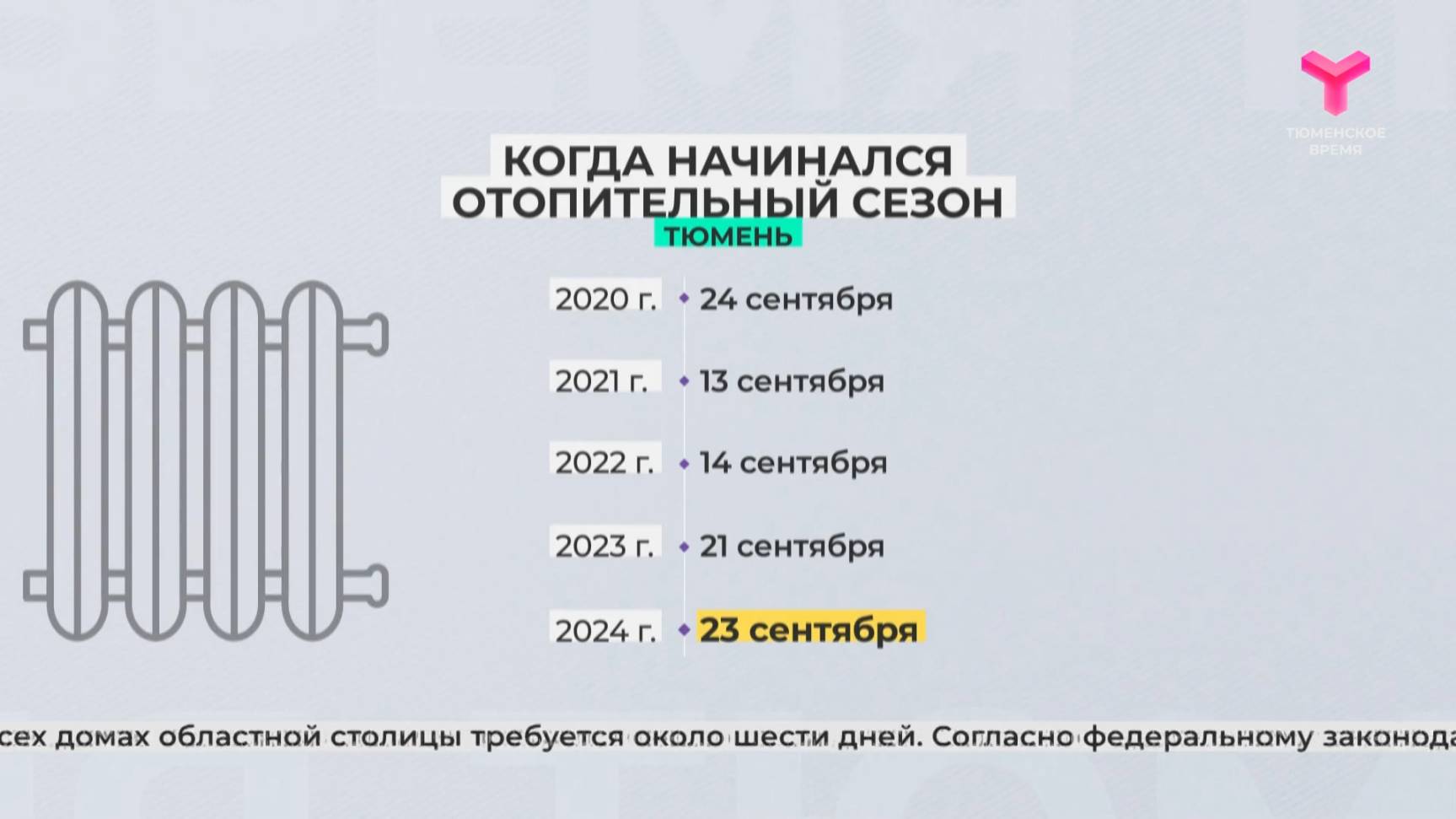 Когда начнётся отопительный сезон в Тюмени?