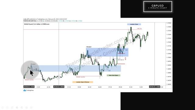 4. ICT Friday February 05, 2021