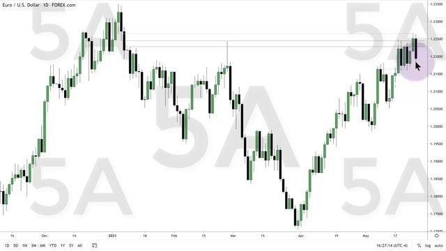 12. ICT Wednesday May 26, 2021