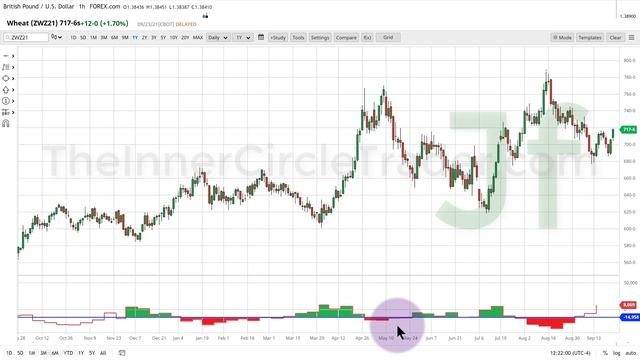 16. ICT Thursday September 23, 2021