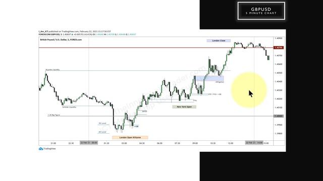 12. ICT Monday February 22, 2021