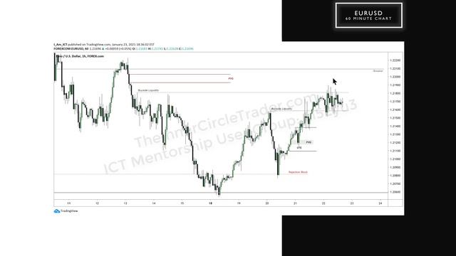 6. ICT Friday  January 22, 2021