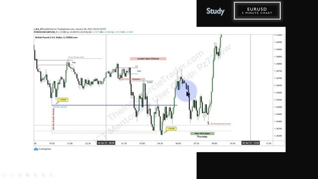 8. ICT Thursday  January 28, 2021