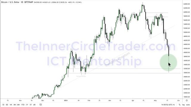 10. ICT Wednesday May 19, 2021