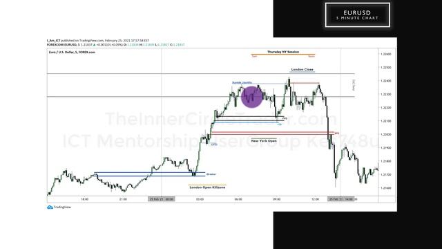 14. ICT Wednesday February 25, 2021
