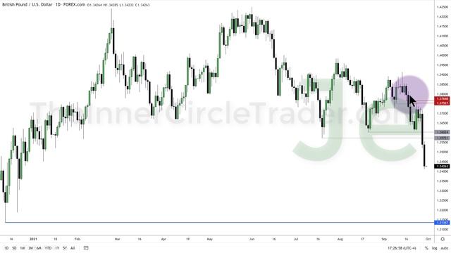 19. ICT Wednesday September 29, 2021