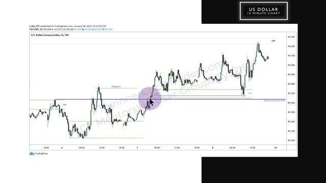 2. ICT Saturday  January 09, 2021