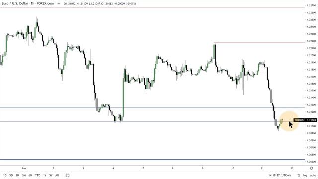 4. ICT  Friday June 11, 2021