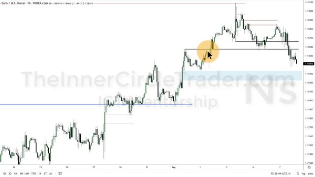 4. ICT Tuesday September 07, 2021