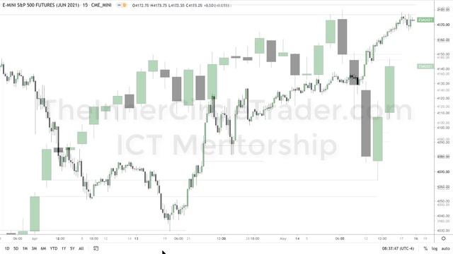 8. ICT Sunday May 16, 2021