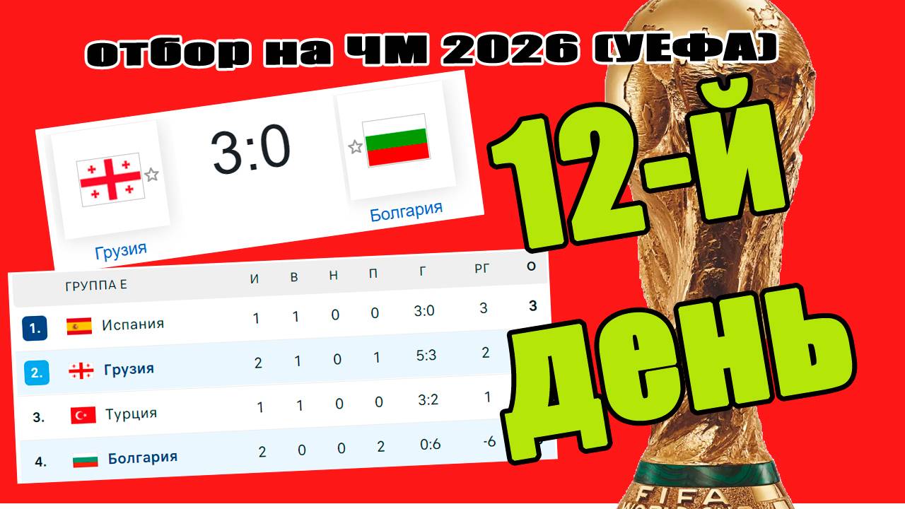 ЧМ 2026 (УЕФА). 12-й день. Обзор результатов, расписание, таблицы.