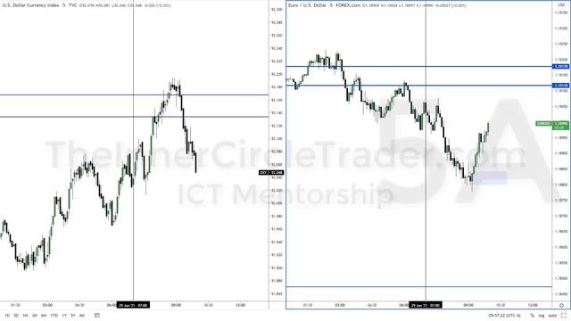 12. ICT Thursday June 29, 2021