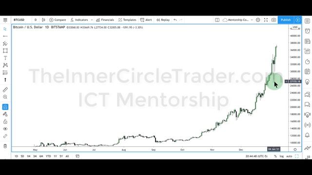 1. ICT Wednesday  January 06, 2021
