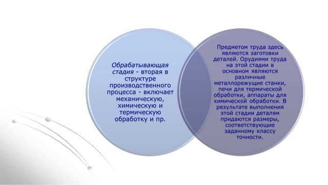 2. Производственный процесс