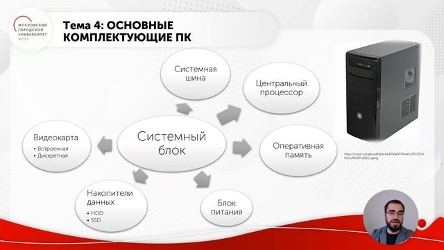 Прикладные информационные технологии: аппаратное обеспечение компьютера