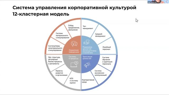 Семь проблем с культурой, который убьют ваш бизнес в трудные времена
