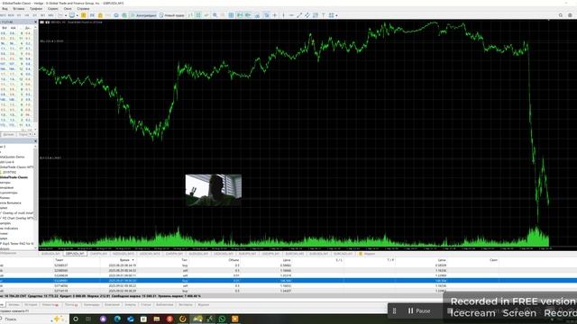 Парный трейдинг 5