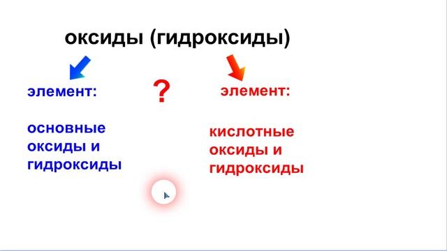 амфотерные 1