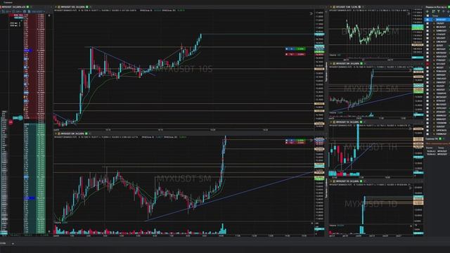 6-Myxusdt-Long-Profit-09-09-2025-10-18-16