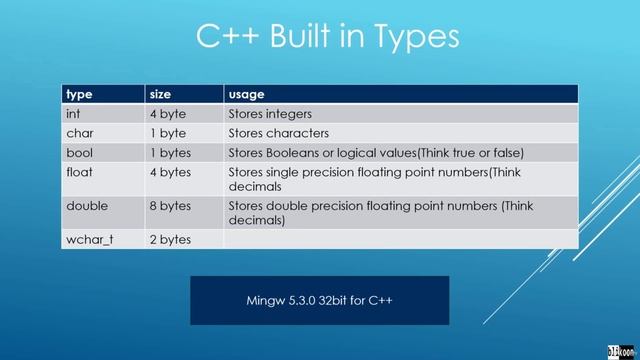 2.3. Переменные и типы данных C++