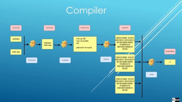 1.5. Qt - Обзор Qt Creator и инструментария (компиляторы,отладчики)