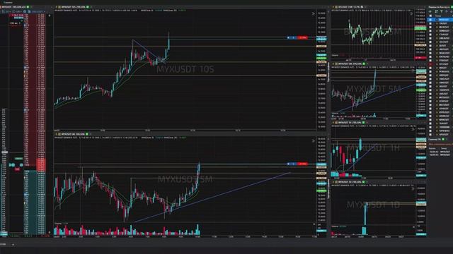3-Myxusdt-Long-Profit-09-09-2025-10-07-25