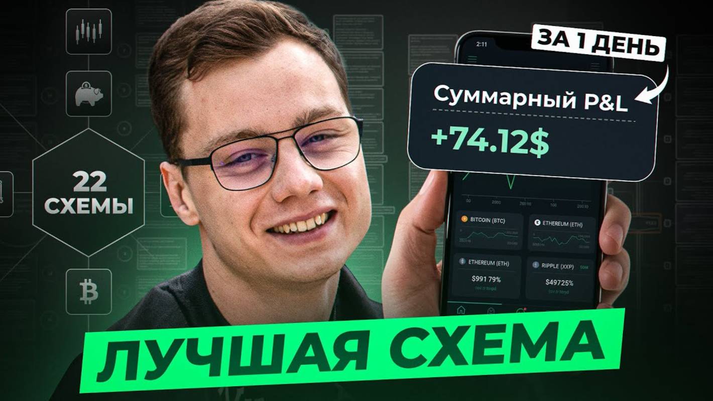 КРИПТОВАЛЮТА БАЙБИТ КРИПТОИНВЕСТИРОВАНИЕ / 加密貨幣 BYBIT 加密投資 / CRYPTO INVESTING BYBIT CRYPTOCURRENCY