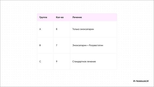 Розувастатин после удалению рака яичников и циркулирующие внеклеточные везикулы тканевого фактора