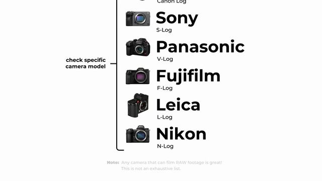 01 - Gear
