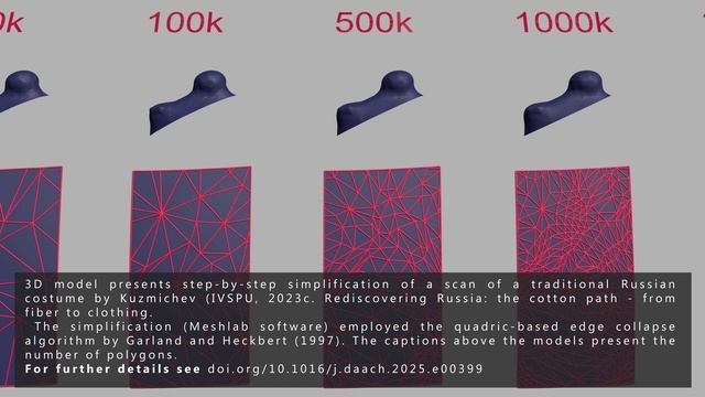 3D levels of detail: a traditional costume