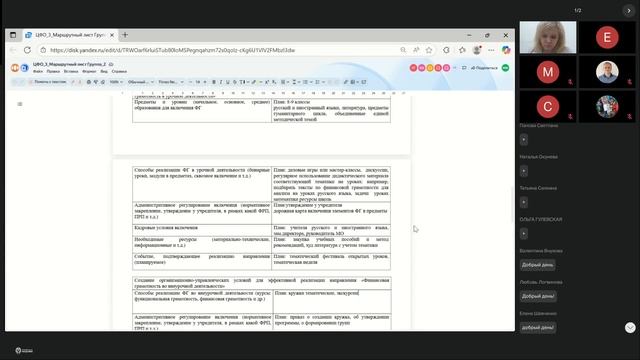 Современные Технологии Управления ЦФО и СКФО 12.09.25, день 5