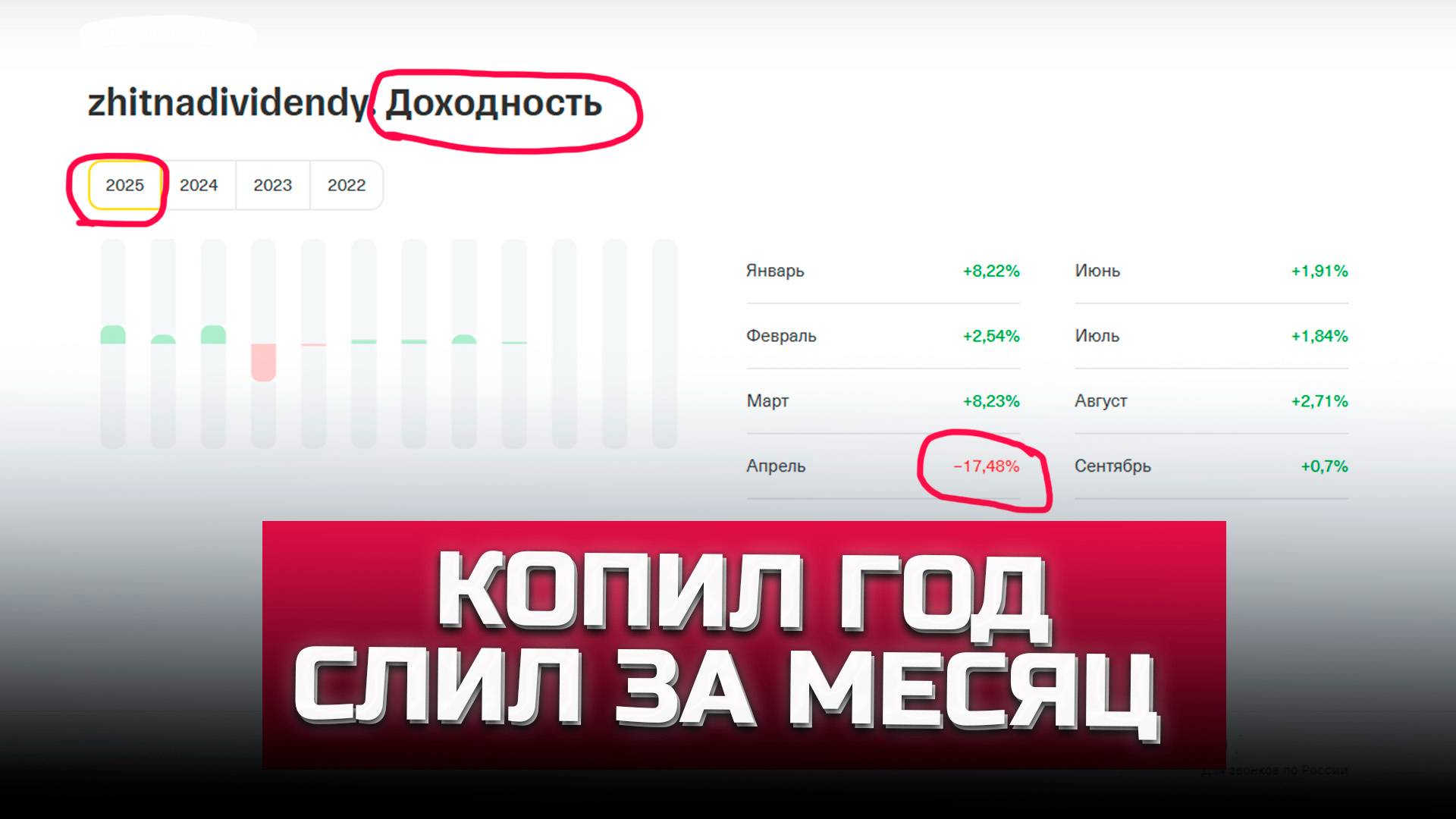 Можно ли накопить капитал инвестируя по 5000 руб в месяц?