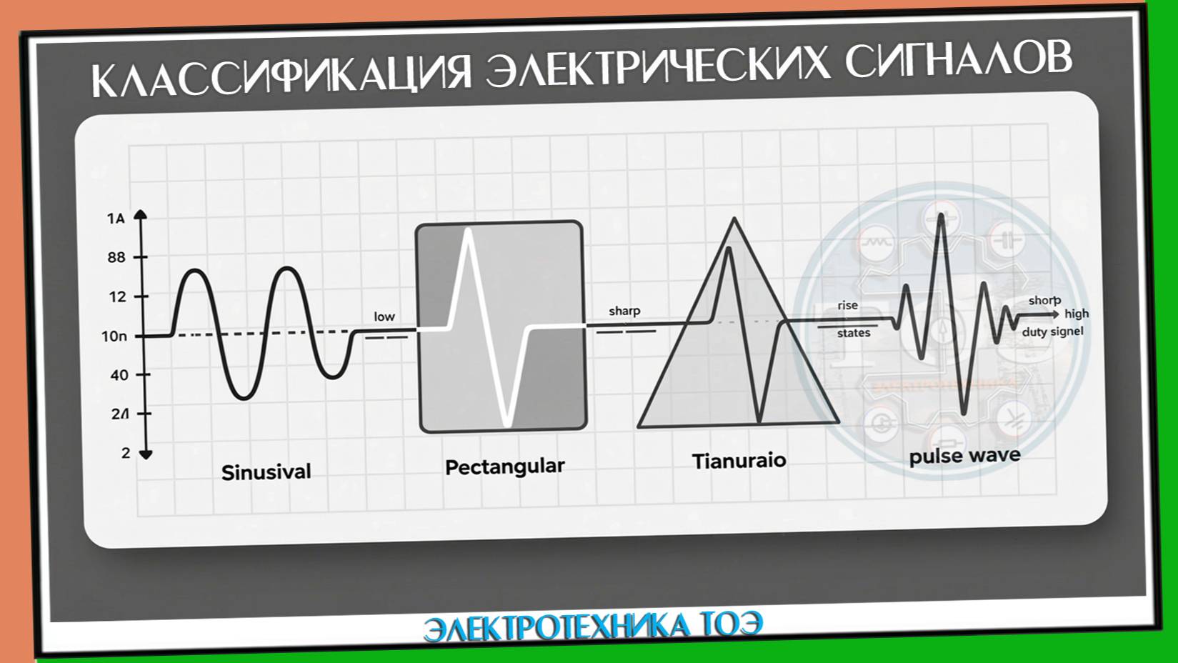 Классификация электрических сигналов. О переменном токе