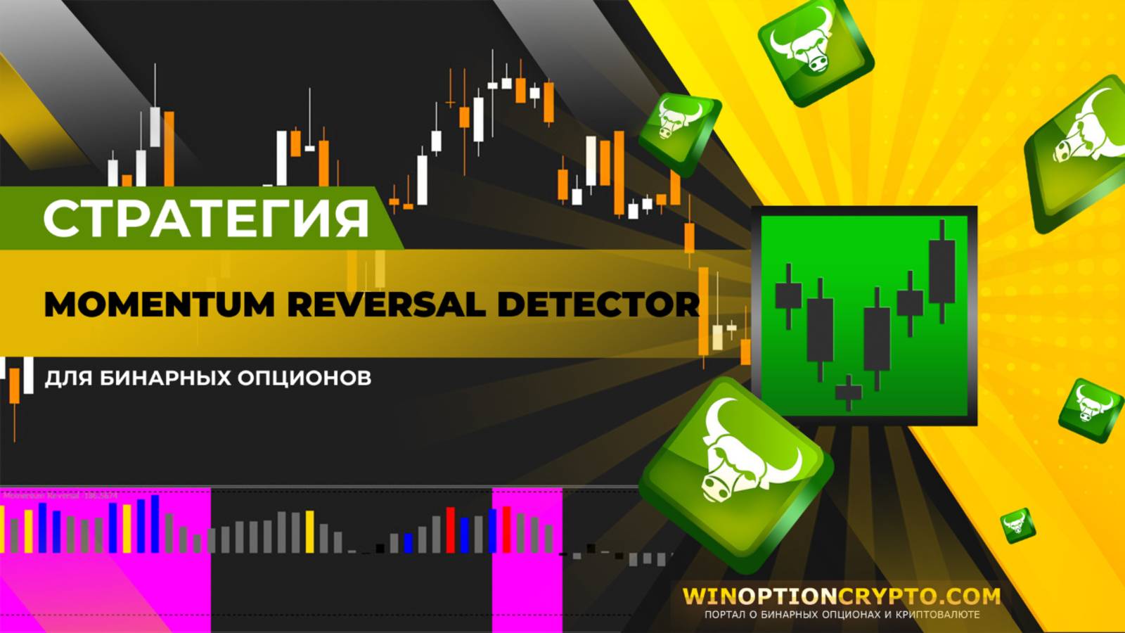 Momentum Reversal Detector стратегия для бинарных опционов + Pocket Option бонус