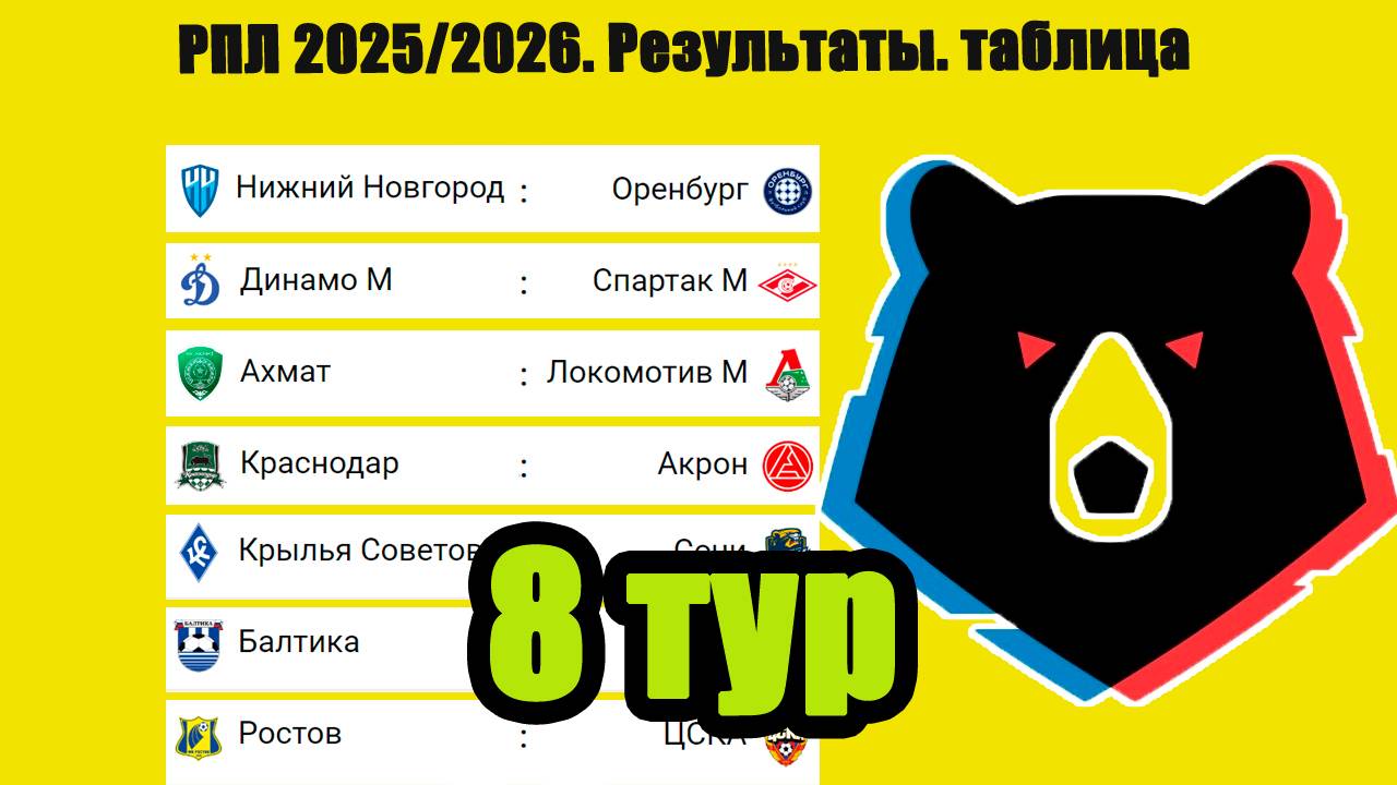 Чемпионат России (РПЛ). 8-й тур, результаты, таблица, расписание.