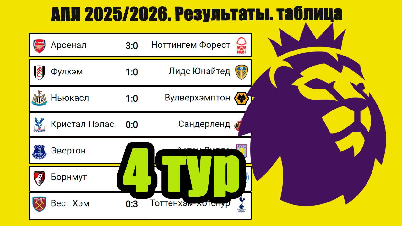 Чемпионат Англии (АПЛ). 4-й тур. Результаты, таблица, расписание.